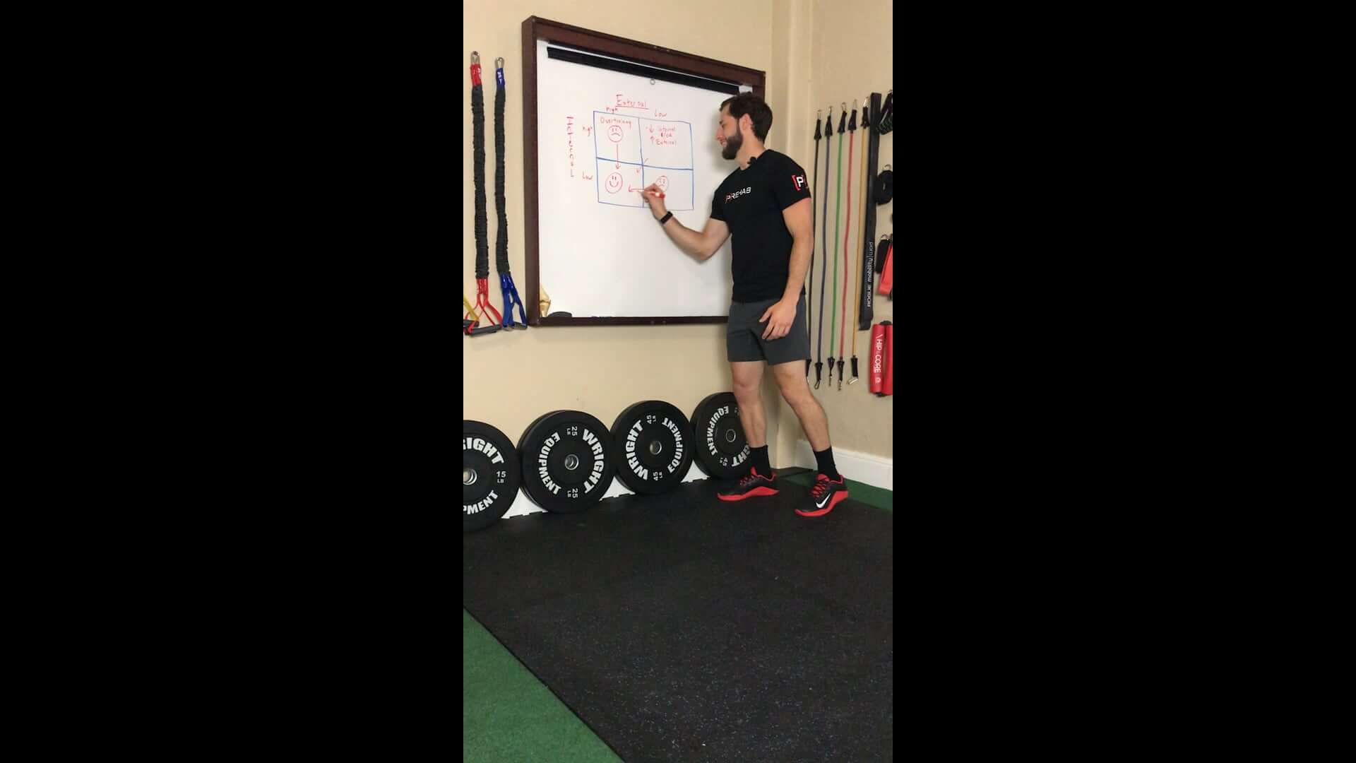 Internal vs External Load - [P]rehab